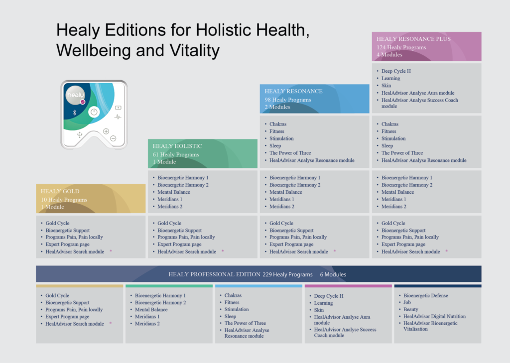Healy Microcurrent Device Editions